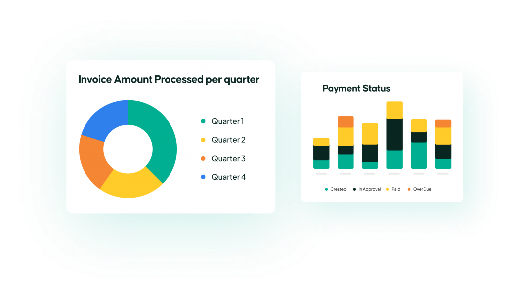 Accounts Payable Reporting and Dashboards | Aavenir