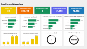 Implement & Manage Vendor Contracts Using Excel Spreadsheets | Aavenir