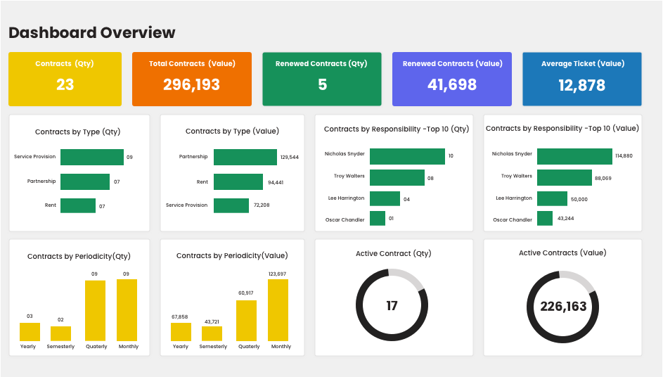 Implement Manage Vendor Contracts Using Excel Spreadsheets Aavenir