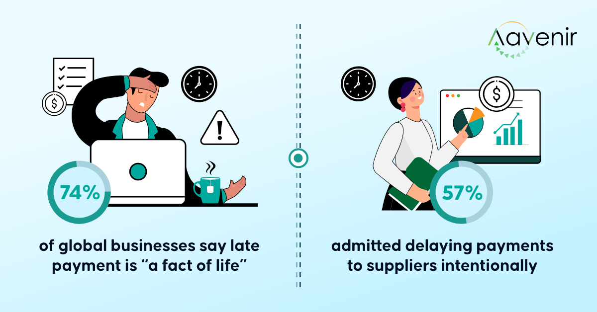 Protect Cash Flow by Strategizing Contract Payment Terms | Aavenir