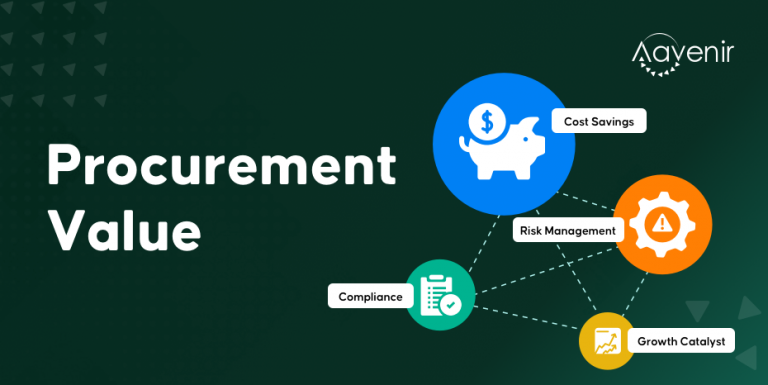 Procurement Value | Aavenir