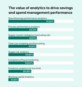 5 Procurement & Sourcing Trends for 2022 and Beyond | Aavenir