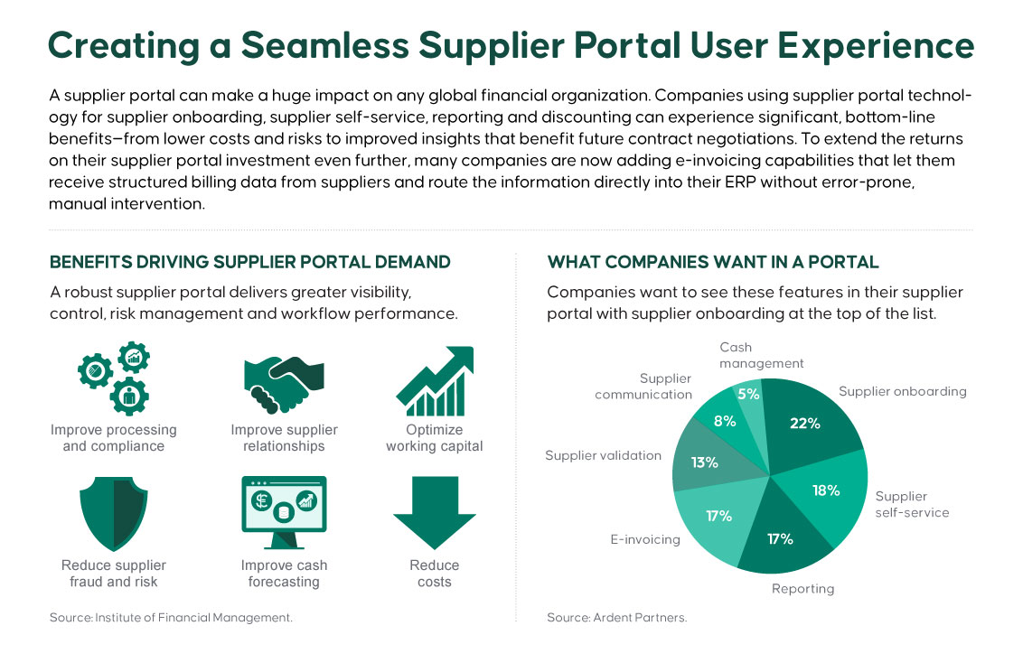 5 Procurement & Sourcing Trends for 2022 and Beyond | Aavenir