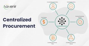 Centralized Procurement | Aavenir