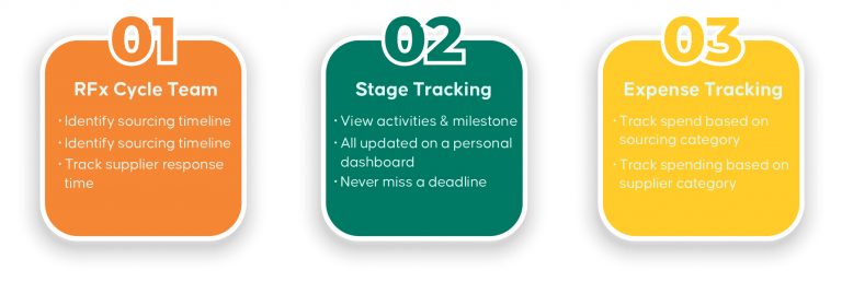 6 Ways to Simplify and Streamline the Procurement Process | Aavenir