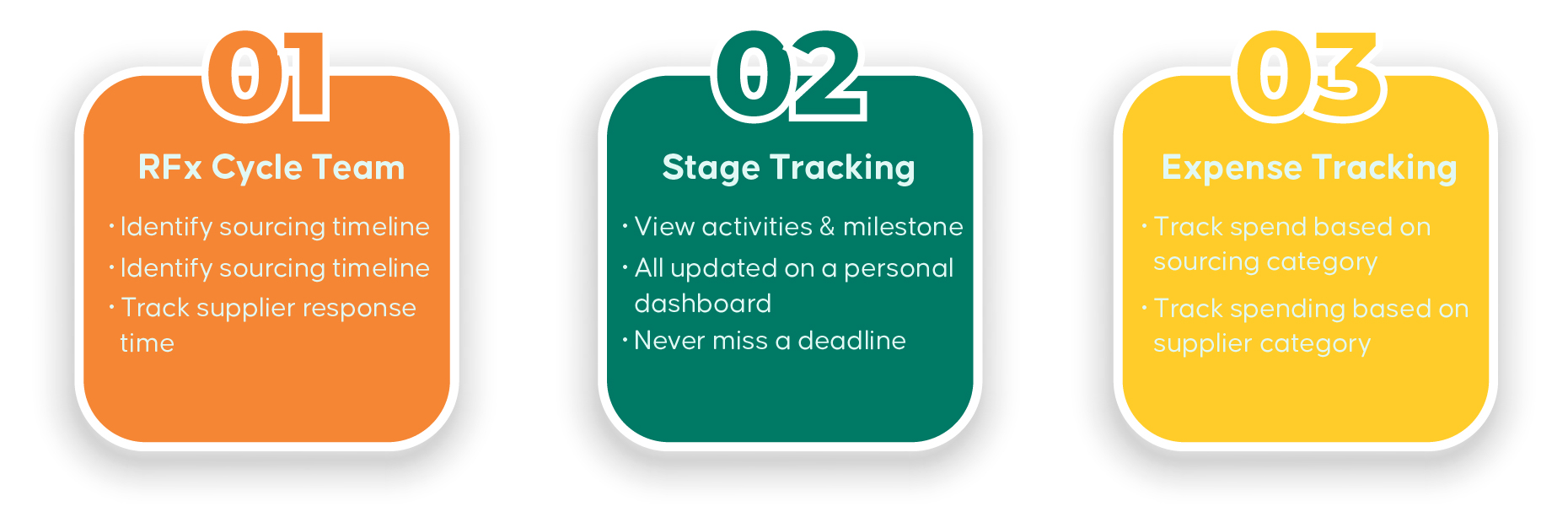 6 Ways to Simplify and Streamline the Procurement Process | Aavenir