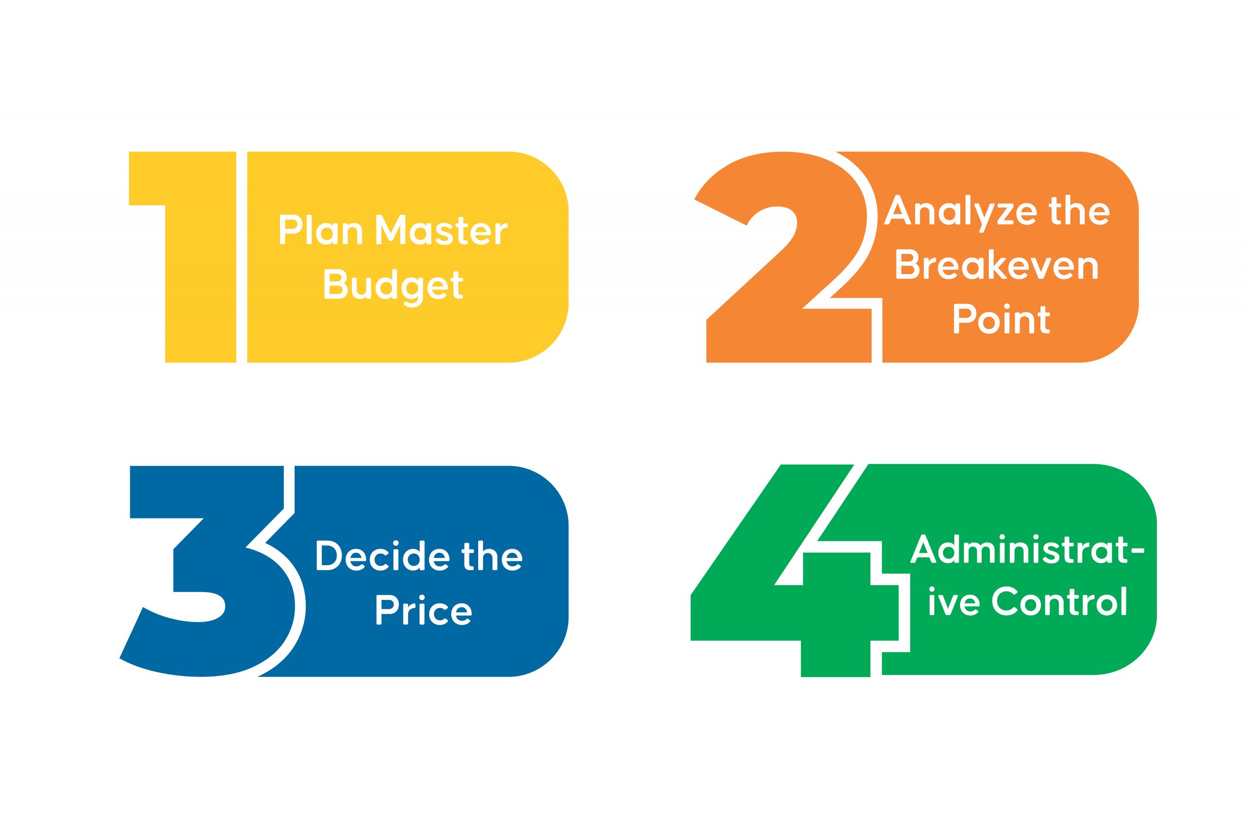 Direct Cost | Aavenir