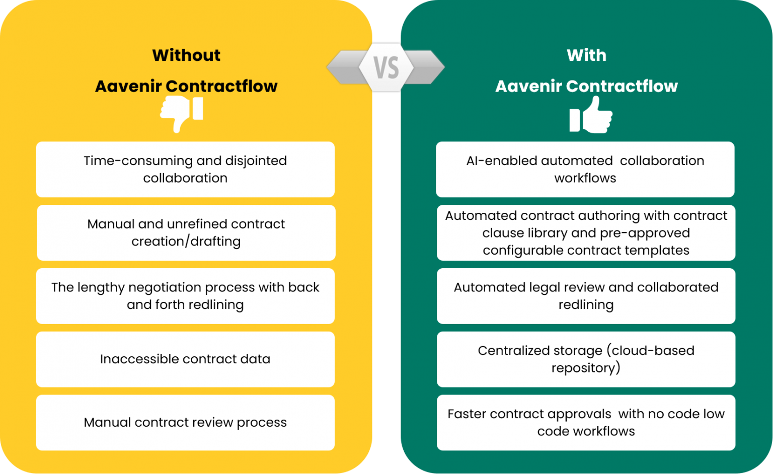 Contract Managers' Life - Before & After Aavenir Contractflow