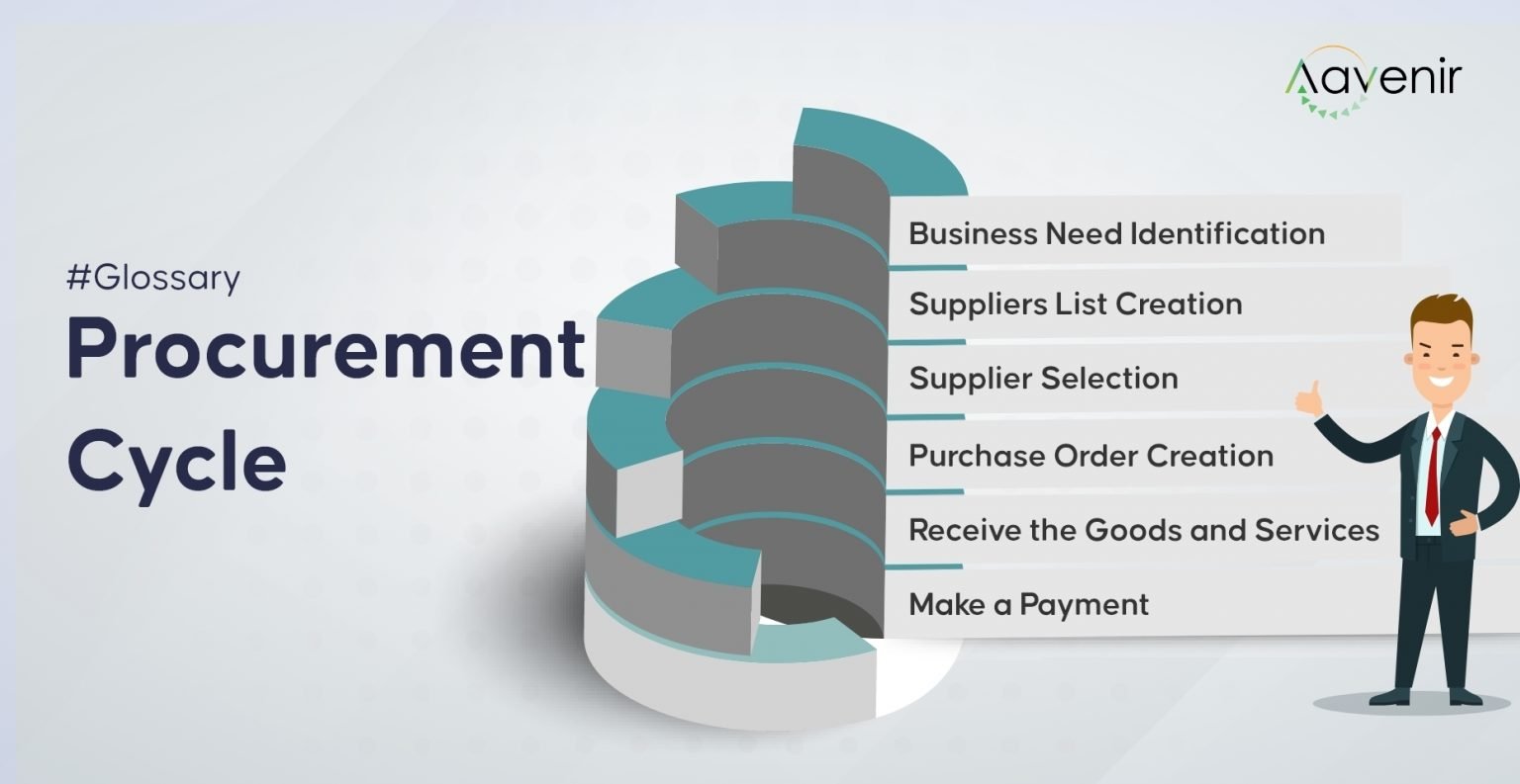 Procurement Cycle | Aavenir