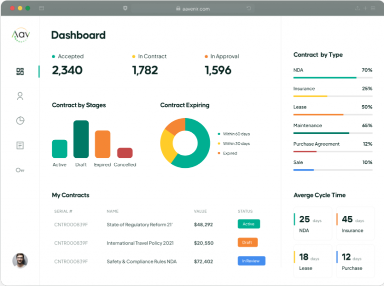 Contract Termination Process: How to Terminate Agreements