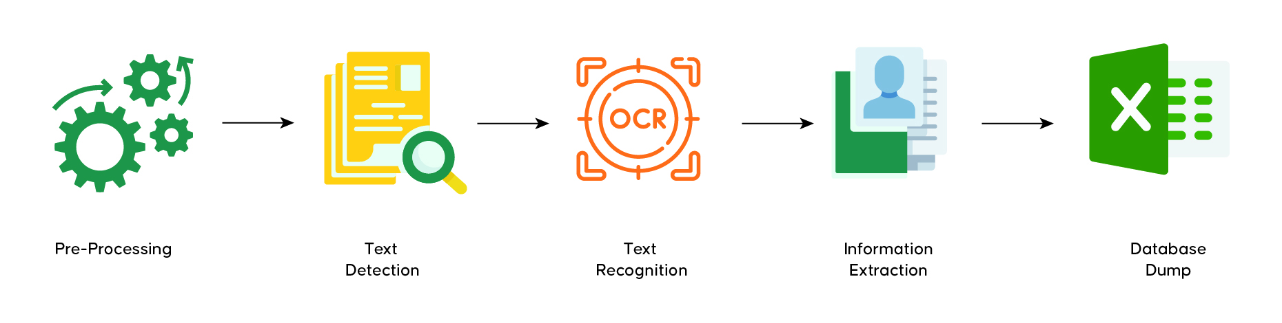 How to Get Over 95% Invoice Data Extraction Accuracy | Aavenir