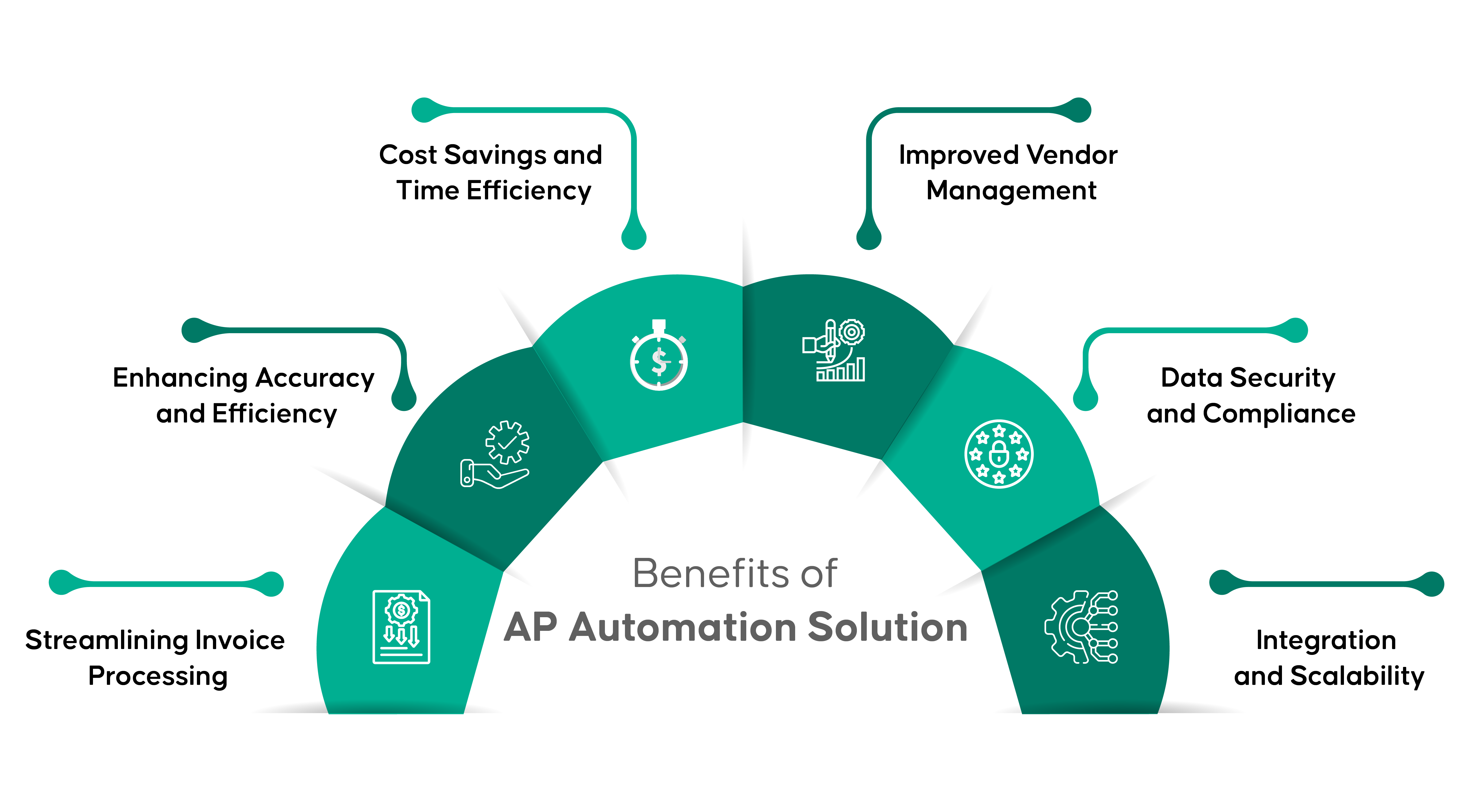 Discover the Top Features of Accounts Payable Automation Software | Aavenir