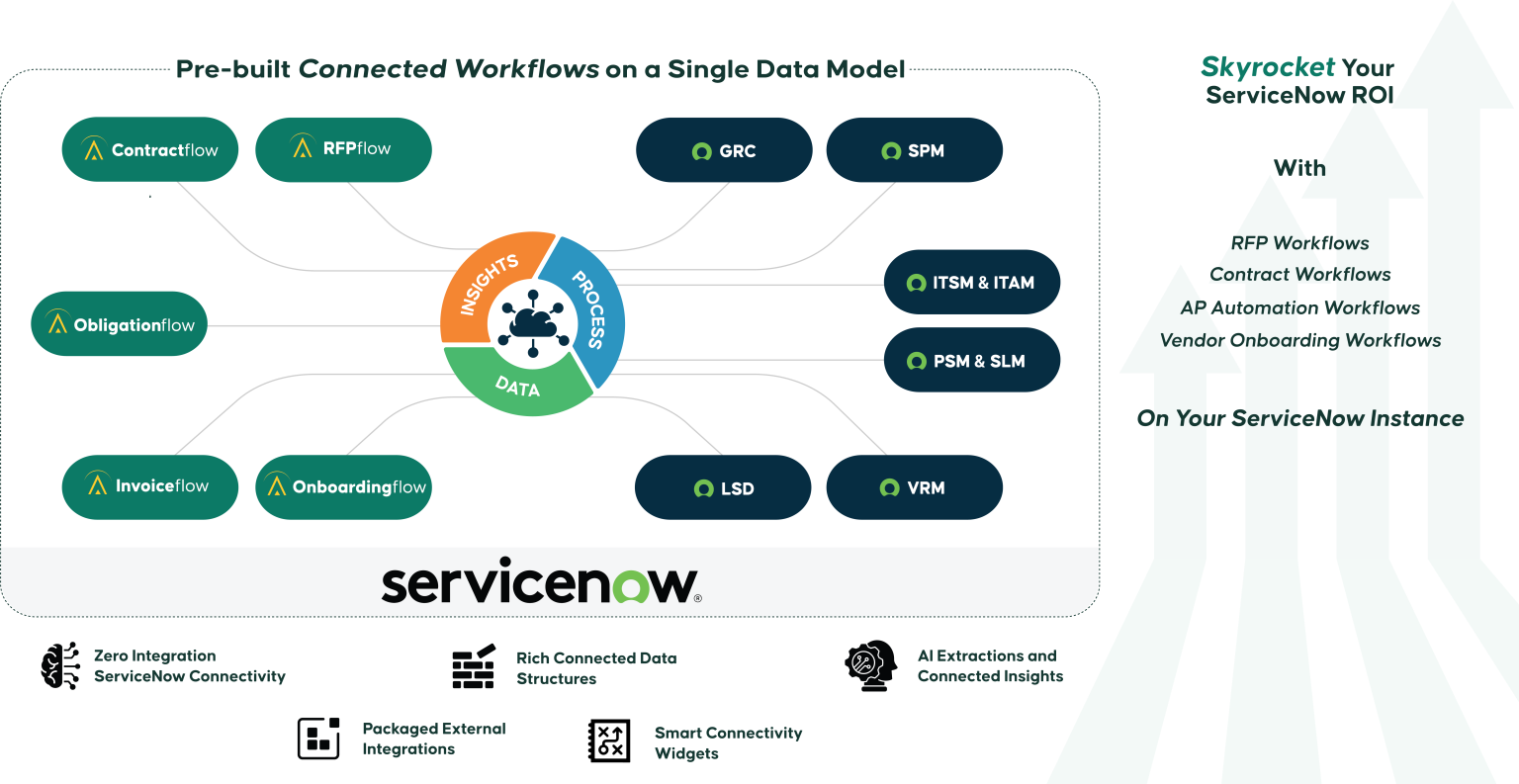 AI-powered Connected Source-to-Pay Solutions | Aavenir