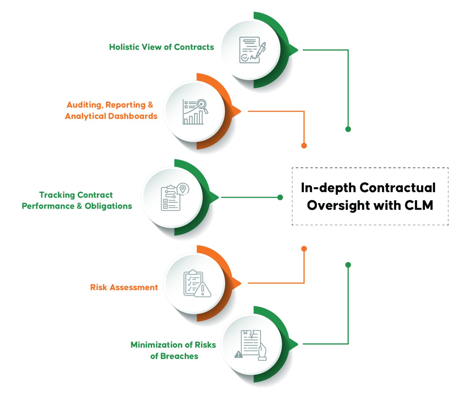 Powering M&A Due Diligence with AI & CLM Software | Aavenir