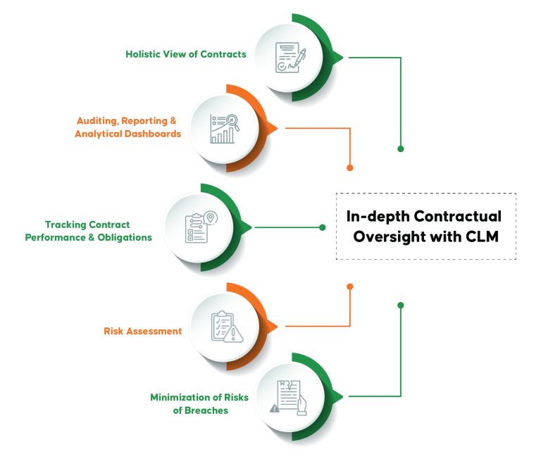 Powering M&A Due Diligence with AI & CLM Software | Aavenir