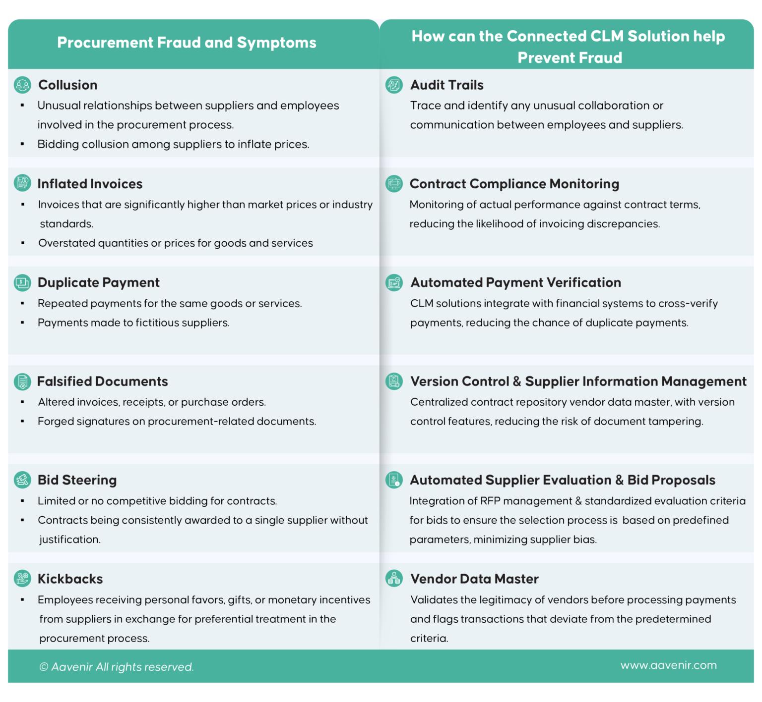 Detecting and Preventing Procurement Frauds: Unveiling Common Symptoms ...