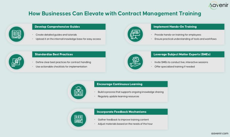 10 Contract Management Mistakes & How to Avoid Them - 2025
