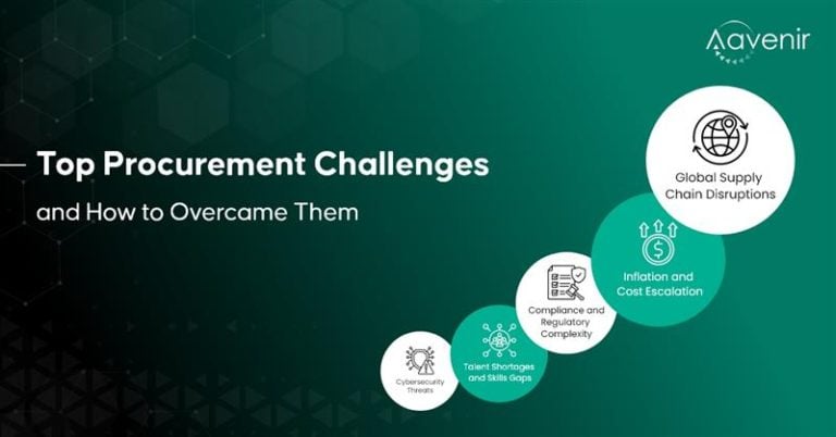 Top Procurement Challenges 2025 and How to Overcome Them