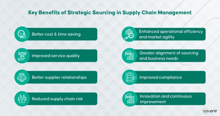 What is Strategic Sourcing [2025] - A Comprehensive Guide