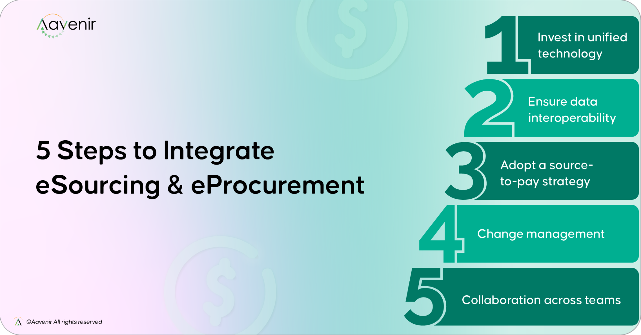 eSourcing vs eProcurement - Key Differences in 2025 {updated}