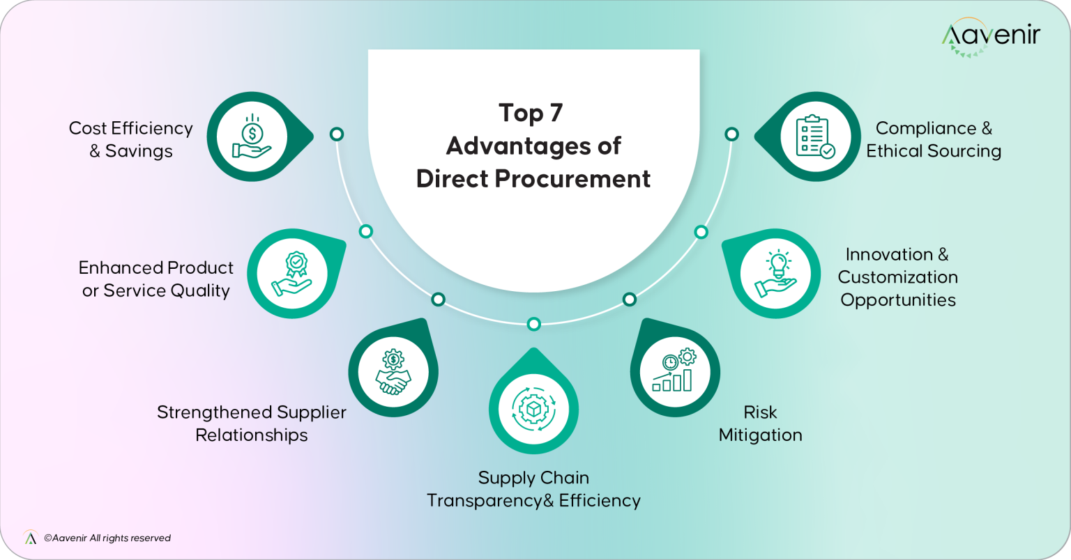 7 Key Advantages of Direct Procurement (2025) - Aavenir