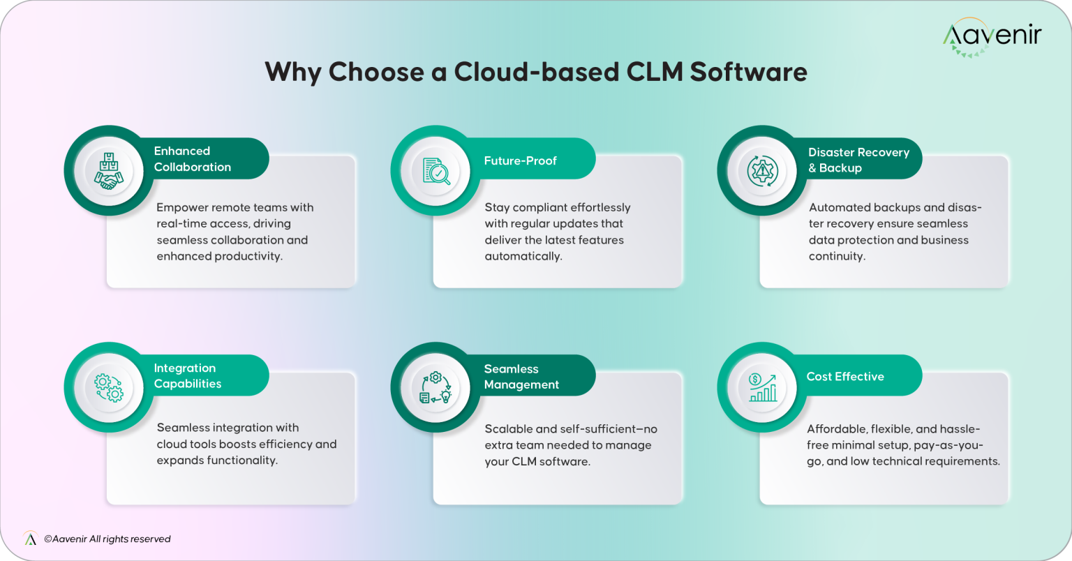 On-premise vs Cloud-based Contract Management Software