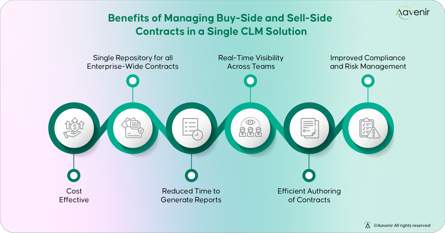 Buy-Side vs Sell-Side Contracts: Key Differences in 2026