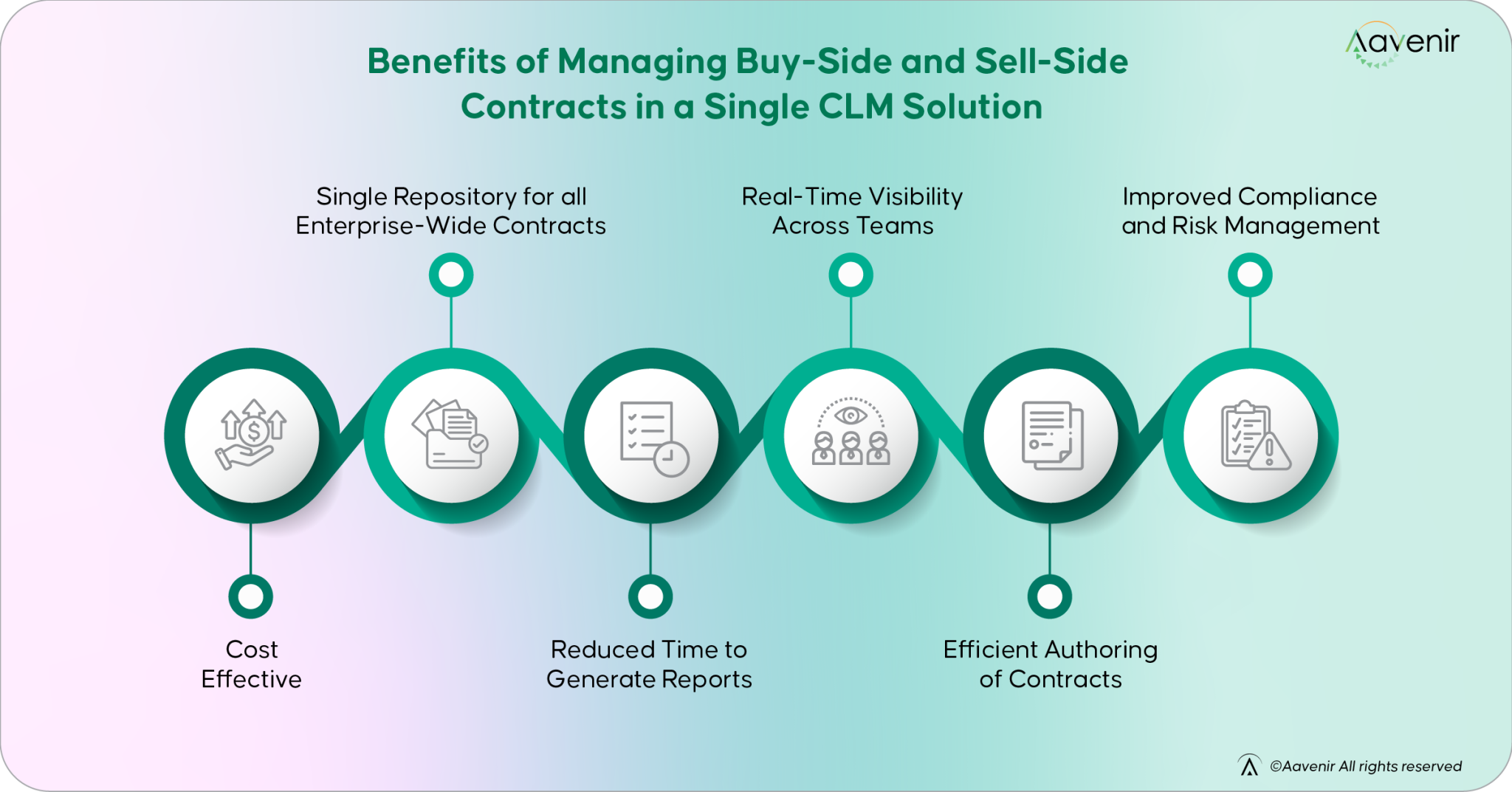 Buy-Side vs Sell-Side Contracts: Key Differences in 2025