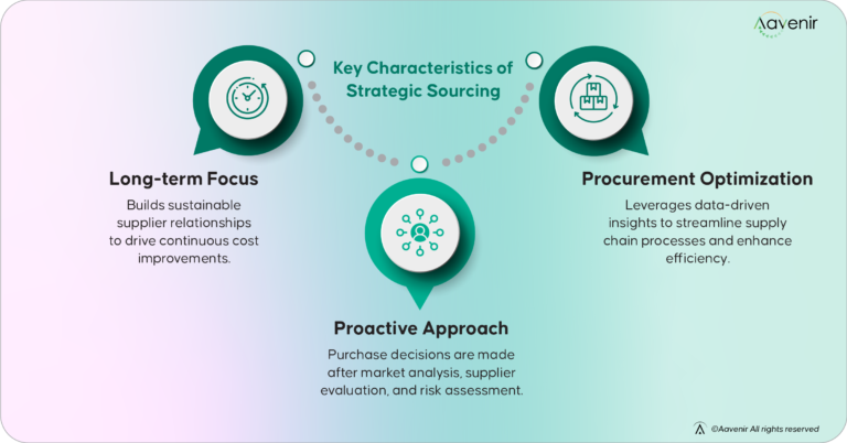 Tactical Sourcing vs Strategic Sourcing (2025) | Aavenir Tactical Sourcing vs Strategic Sourcing (2025) | Aavenir