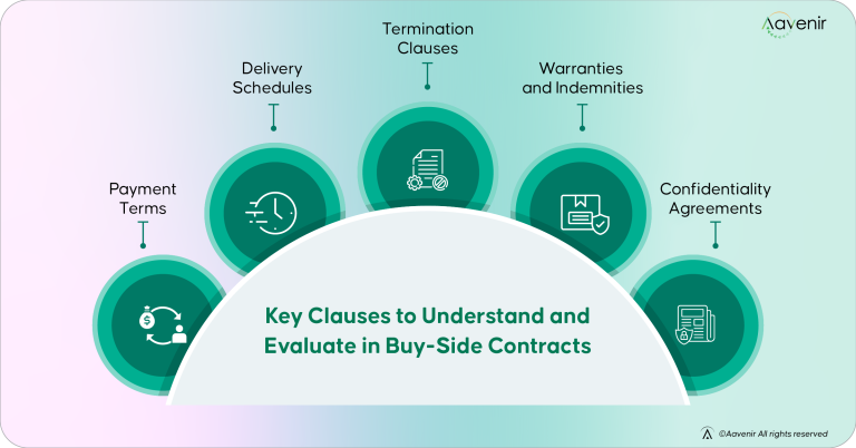 Buy-Side vs Sell-Side Contracts: Key Differences in 2026