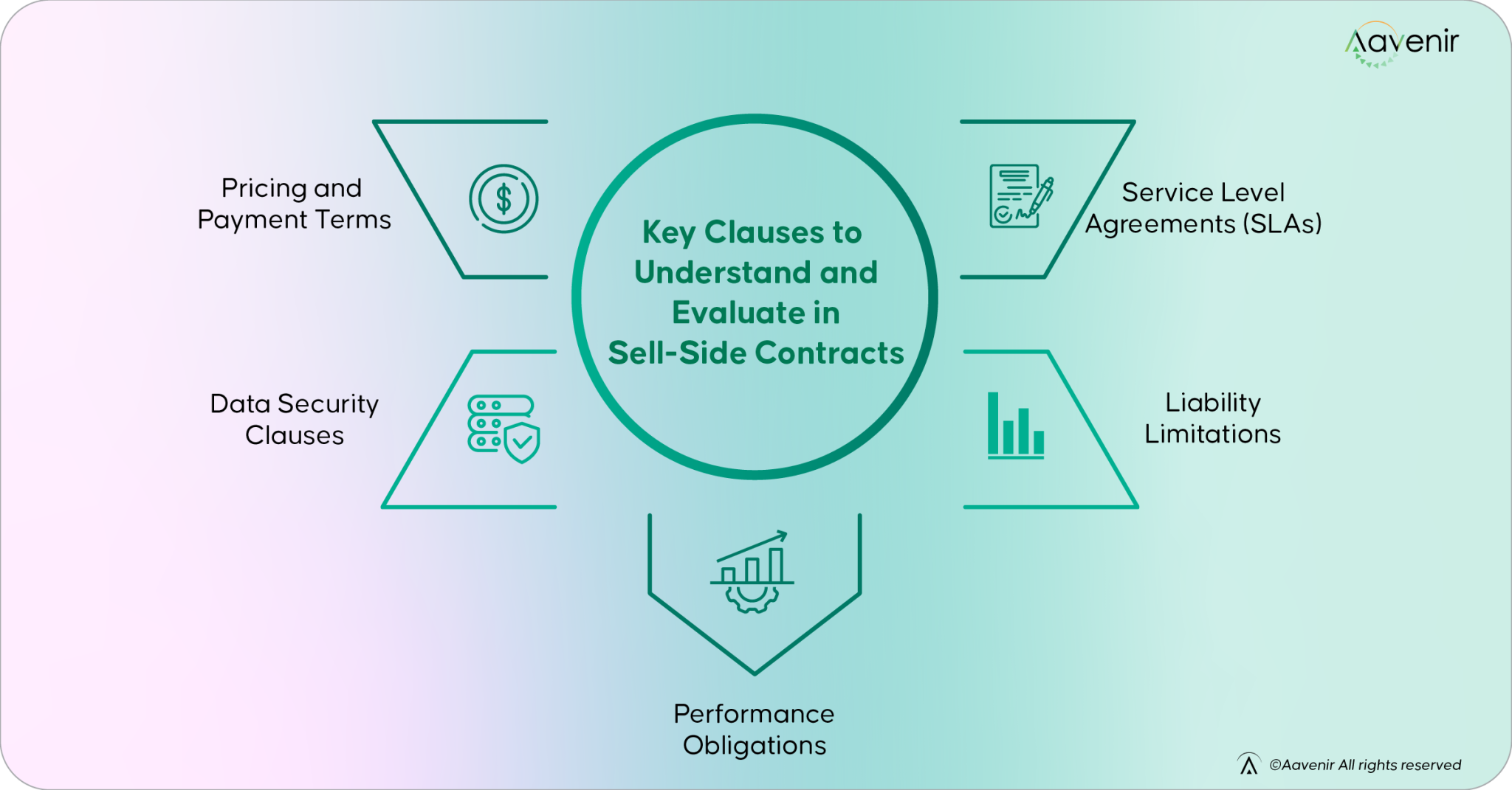 Buy-Side vs Sell-Side Contracts: Key Differences in 2025