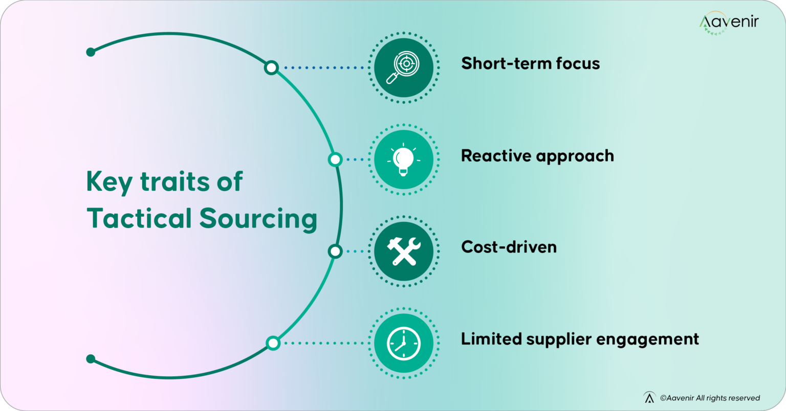 Tactical Sourcing vs Strategic Sourcing (2025) | Aavenir