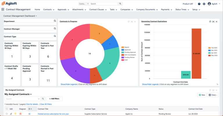 10 Best Contract Management Software for 2026