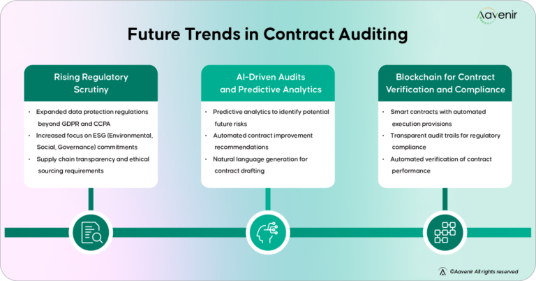Do You Need a Contract Audit in 2026? A Comprehensive Guide