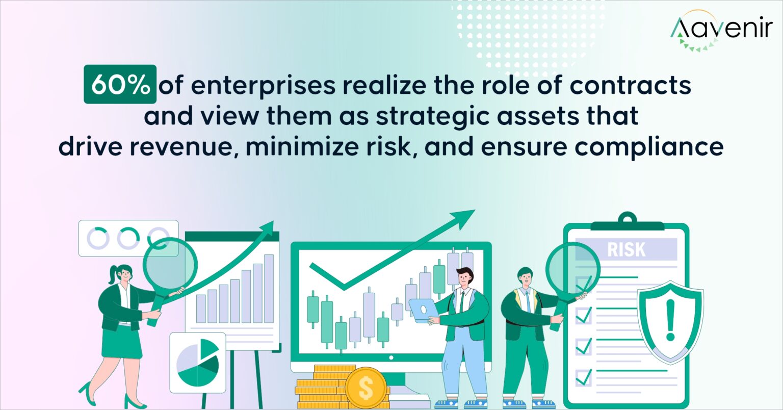 16 Contract Management Statistics in 2025 | Aavenir
