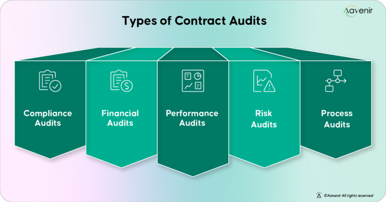 Do You Need a Contract Audit in 2025? A Comprehensive Guide