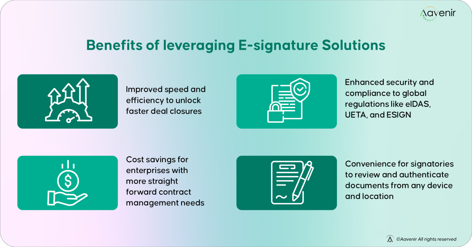 E-Signature Software vs CLM (2025) | Aavenir