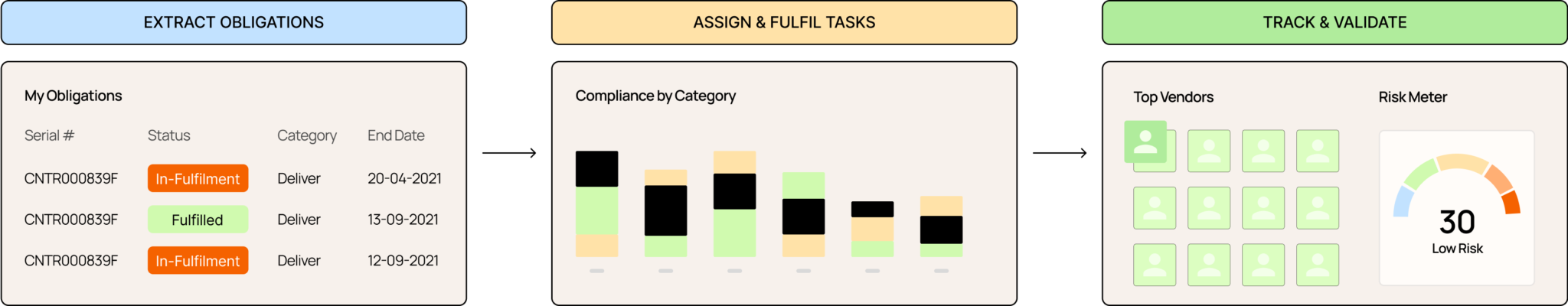 Contract Obligation Management Software | Aavenir