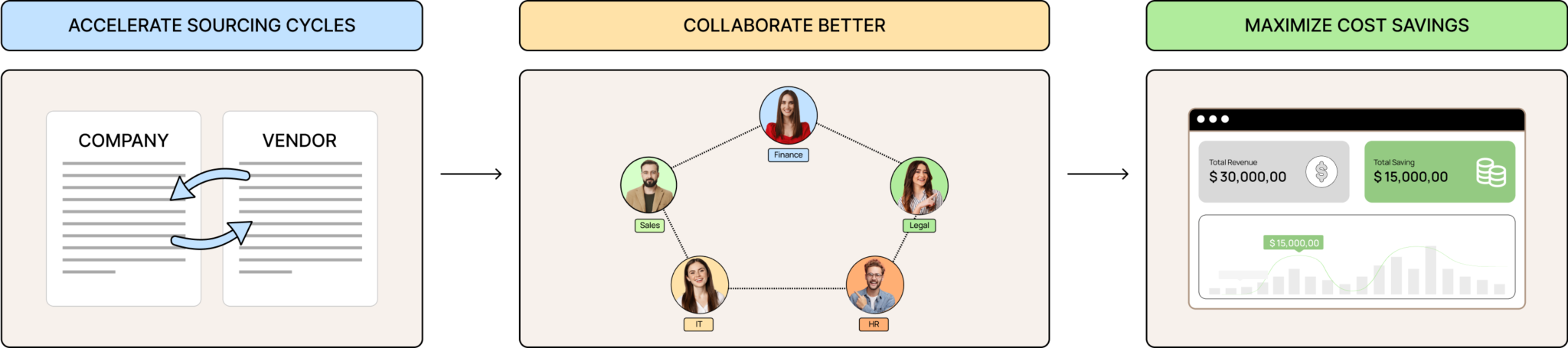 RFP Management Software | Aavenir