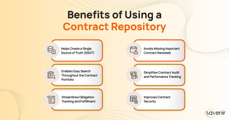 What Is a Contract Repository? A Detailed Guide