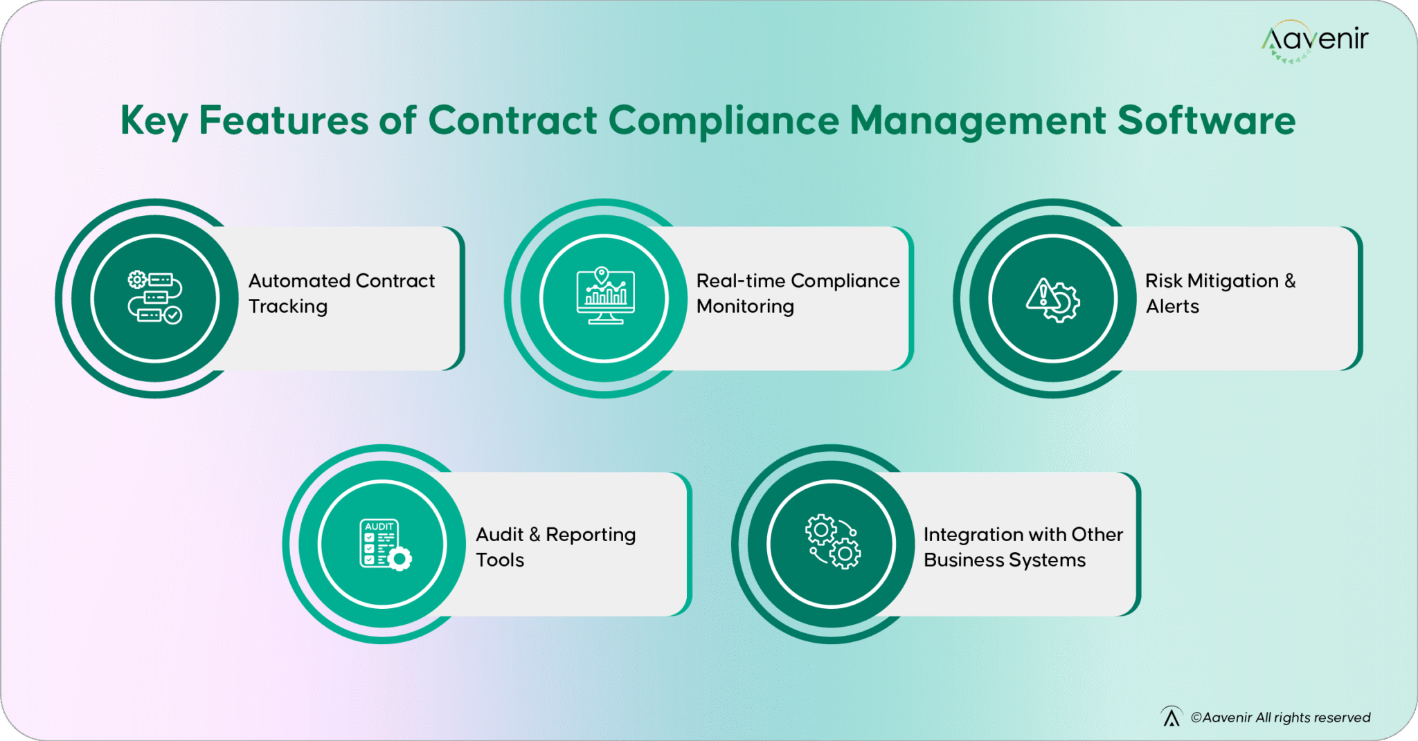 Best Contract Compliance Management Software 2026 - Aavenir